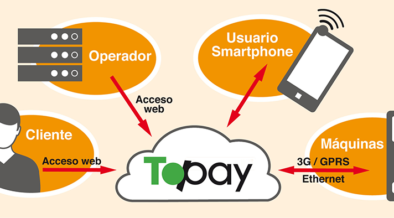 Topay, más que una plataforma de pago